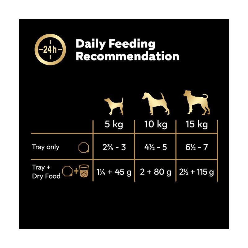 Cesar Country Stew Adult Wet Dog Food Trays Special Selection - Ocado