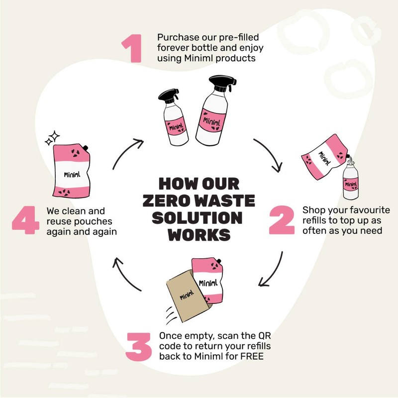 Miniml Laundry Liquid- Pink Dragonfruit & Orchid Refill - Ocado