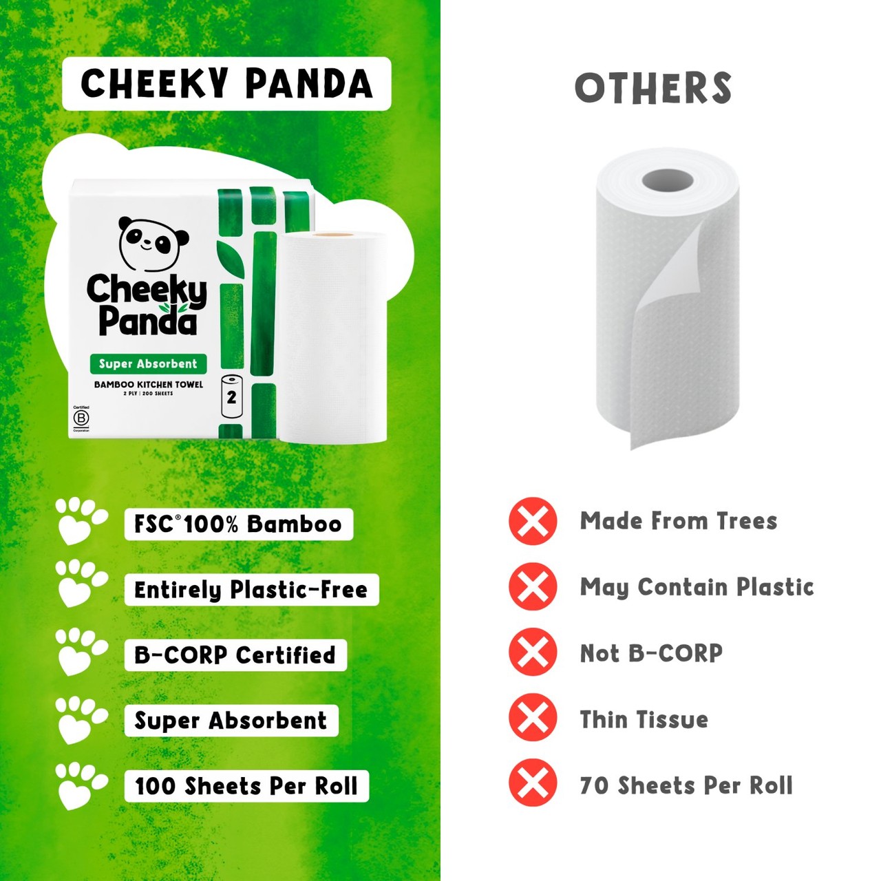 The Cheeky Panda Natural Bamboo Kitchen Rolls - Ocado