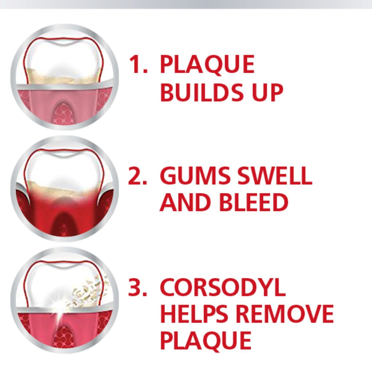 Corsodyl Medicated Antibacterial Mouthwash Original, Alcohol Free ...