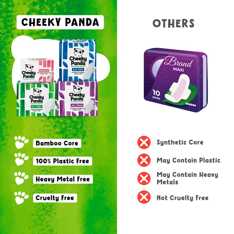 The Cheeky Panda Light Pads with Bamboo Core - Ocado