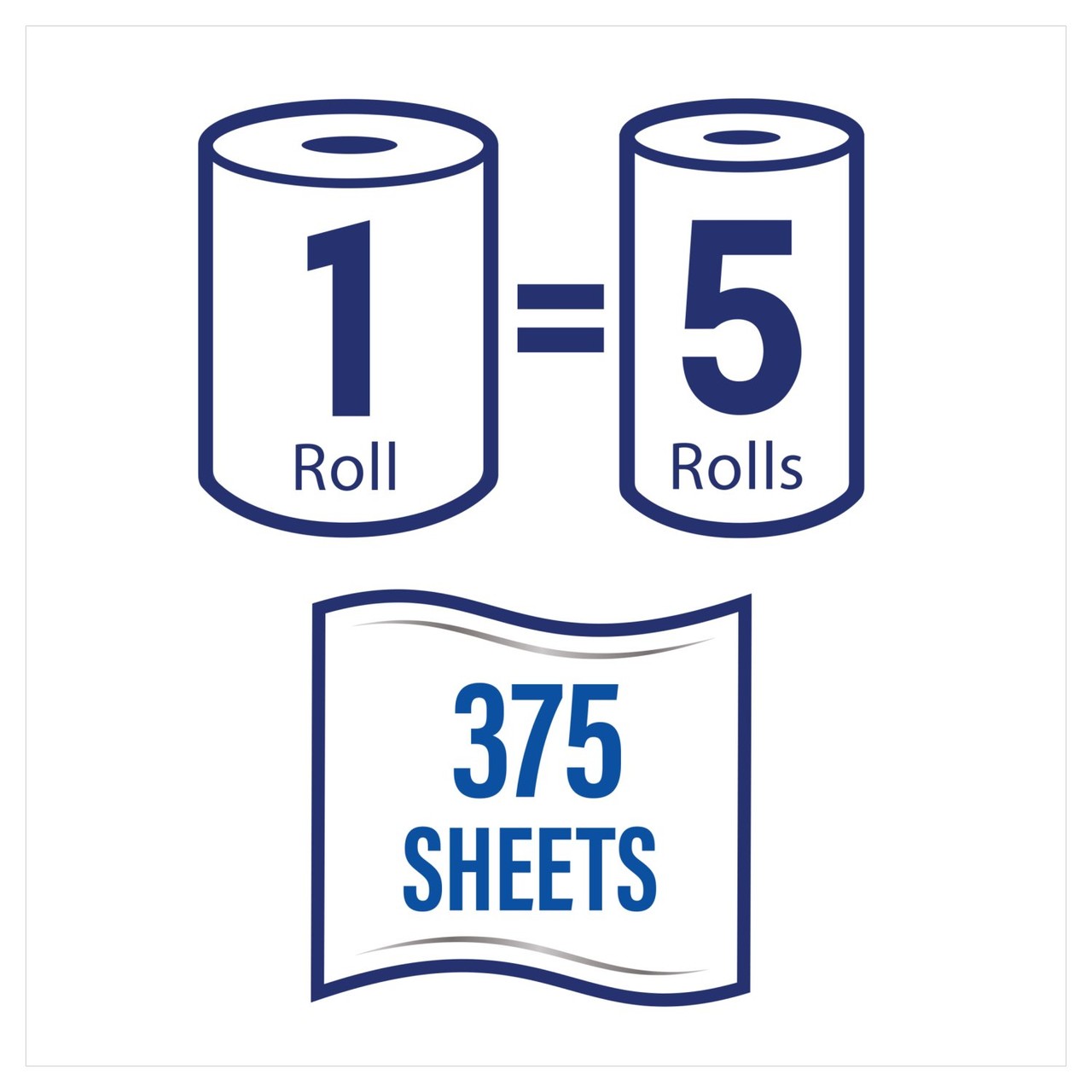 Plenty Infinity Kitchen Roll 375 Sheets - Ocado